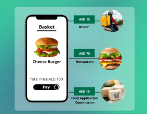 Get Telr – The Best Payment Gateway