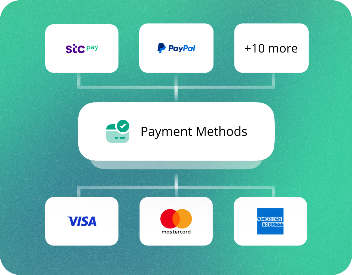 Get Telr – The Best Payment Gateway